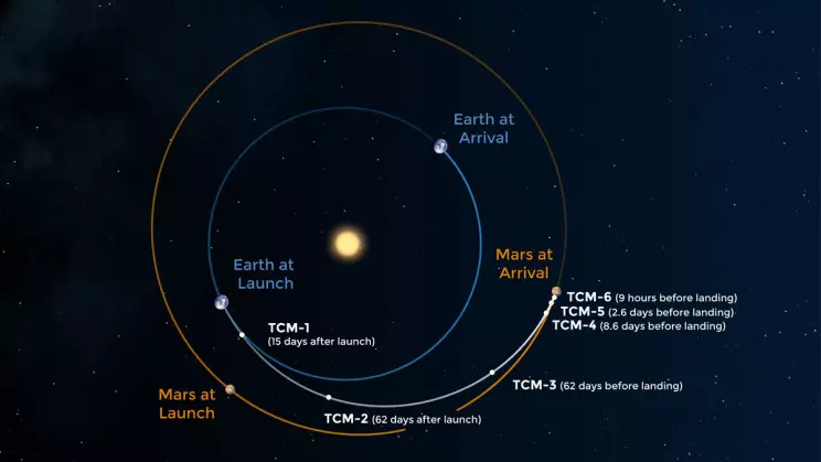 Tsatani Kupirira Mu Nthawi Yeniyeni ndi Maso a NASA pa Solar System