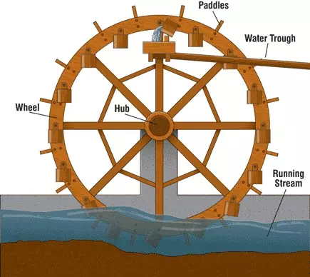noria-वॉटर-व्हील