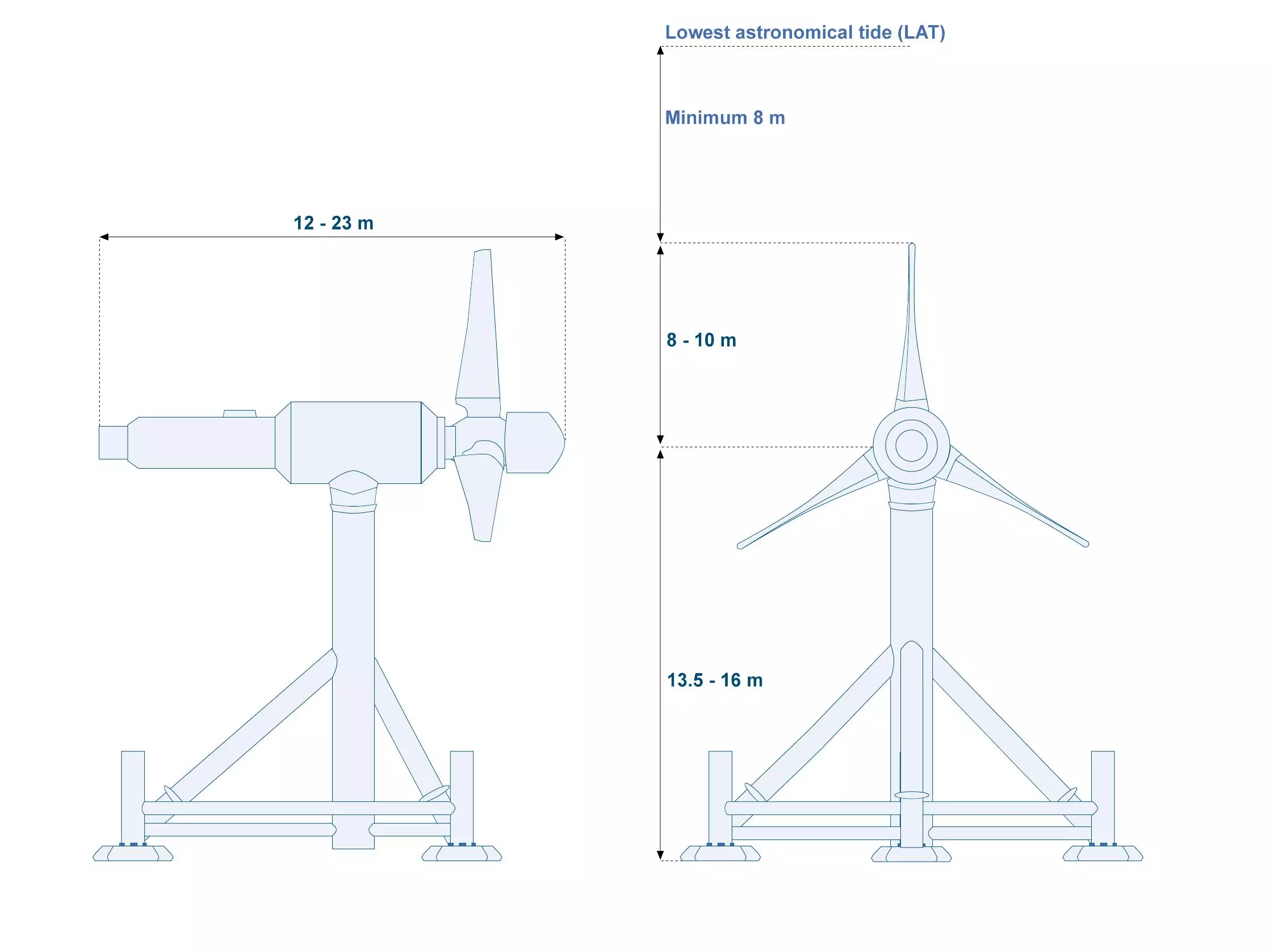 Шотландия-Мейген-turbine_schematic