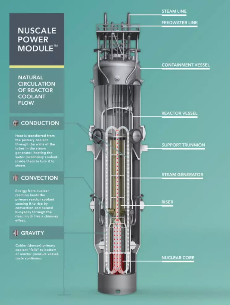 NuScale SMR-ontwerp