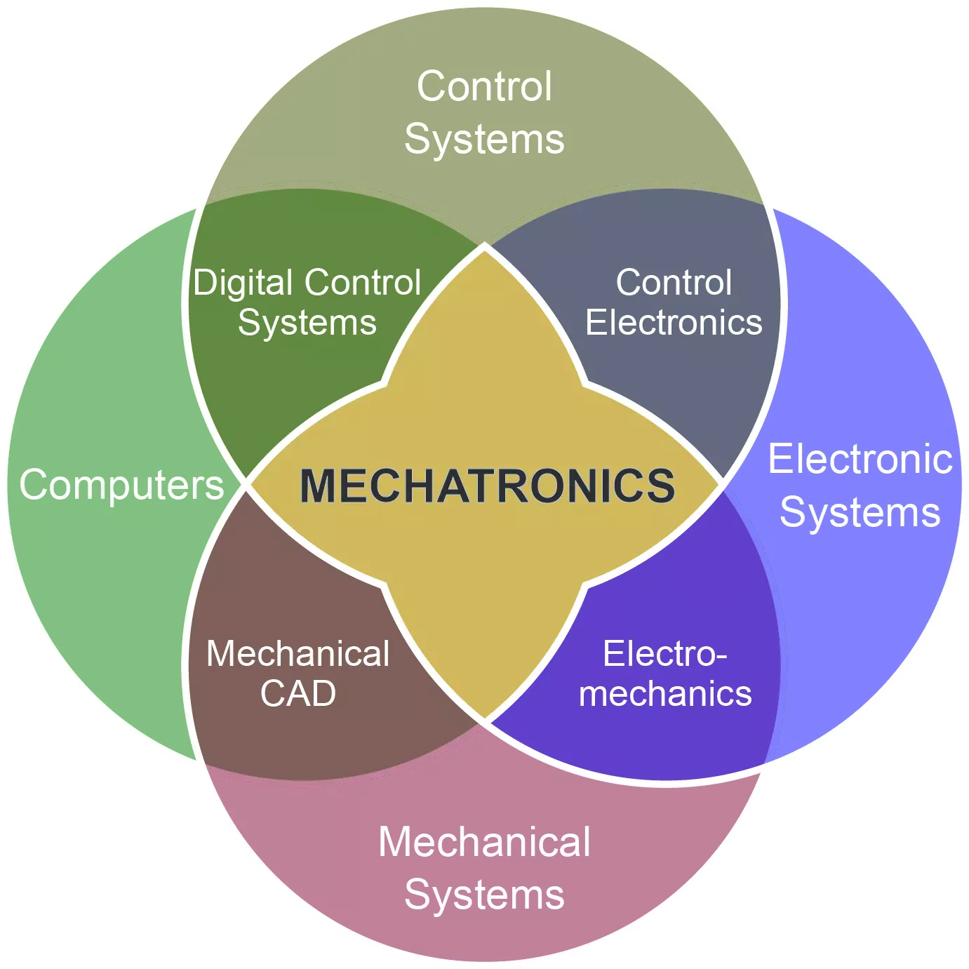 mecha_solución