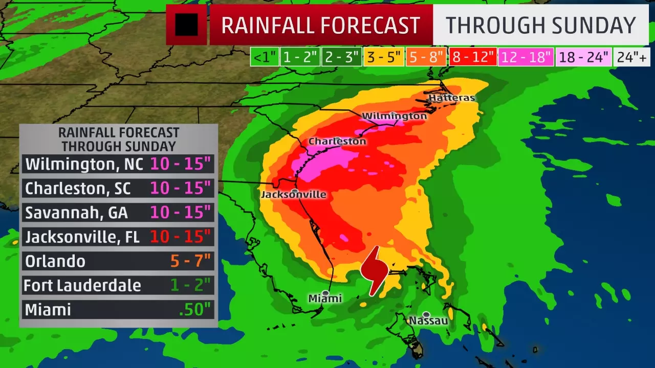 previsão do furacão-matthew-rainfall