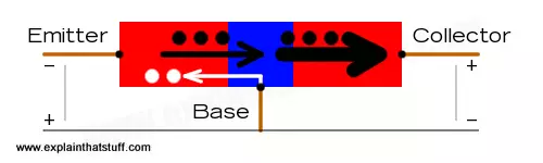hoe-transistor-werkt
