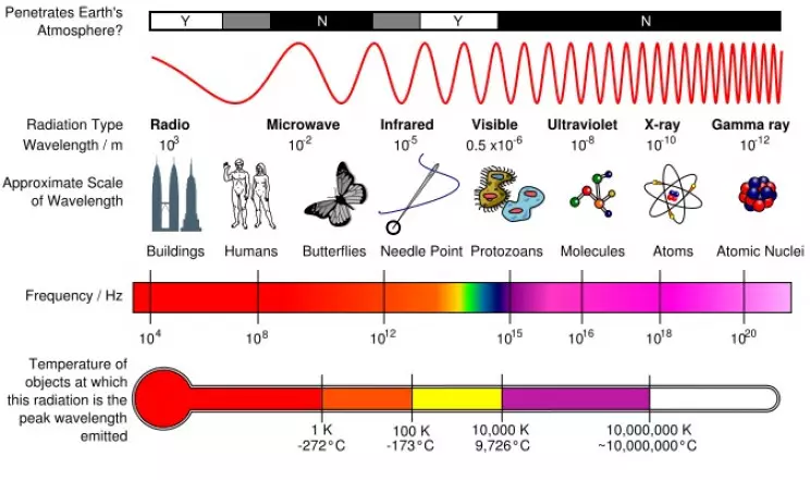 uv makamera EM spectrum