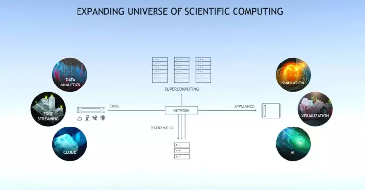 NVIDIA Pagpalapad sa Scientific Computing