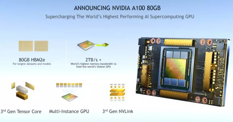 Bayani na NVIDIA A100 80GB