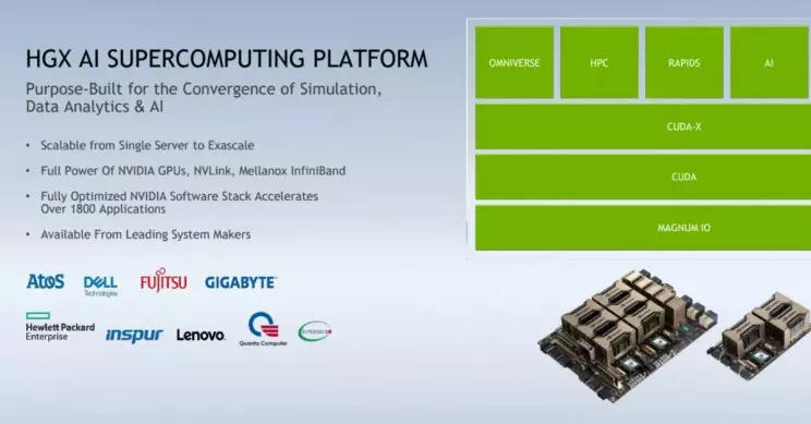 NVIDIA A100 80GB Masu Ba da Tsarin Tsarin