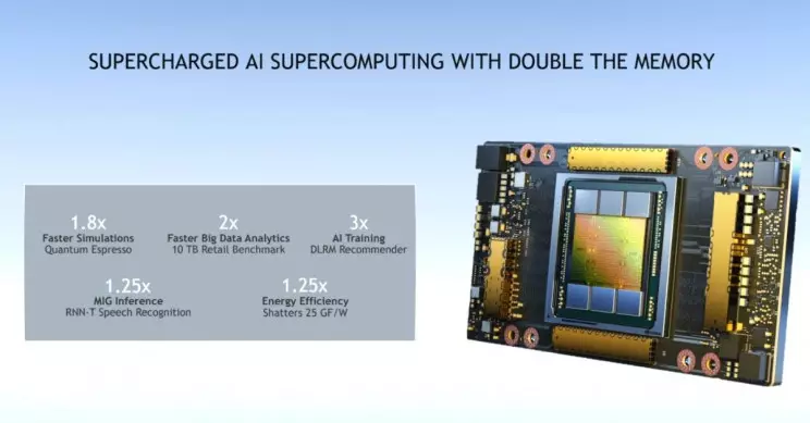 NVIDIA A100 80GB Double Memory