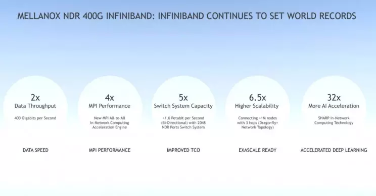 NVIDIA Mellanox Infiniband