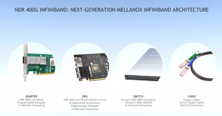 Инфраструктура на NVIDIA Mellanox Infiniband