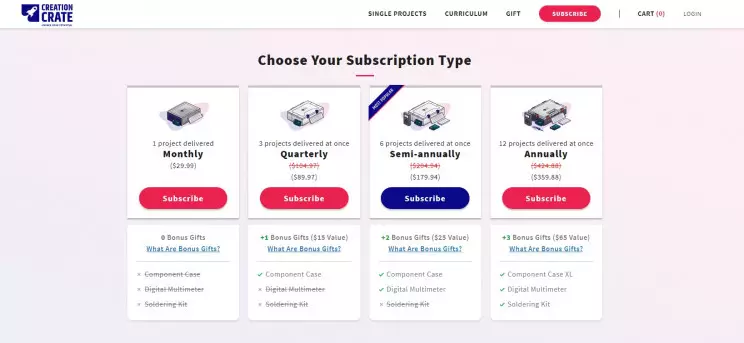 Makreti ya Uundaji wa vifaa vya elektroniki vya DIY