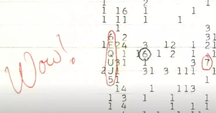 Nahita loharano mety ho an'ny Wow! Signal taorian'ny 43 taona