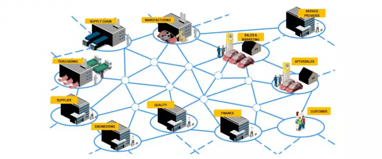 Com pot beneficiar Blockchain la fabricació d'automòbils i la cadena de subministrament?