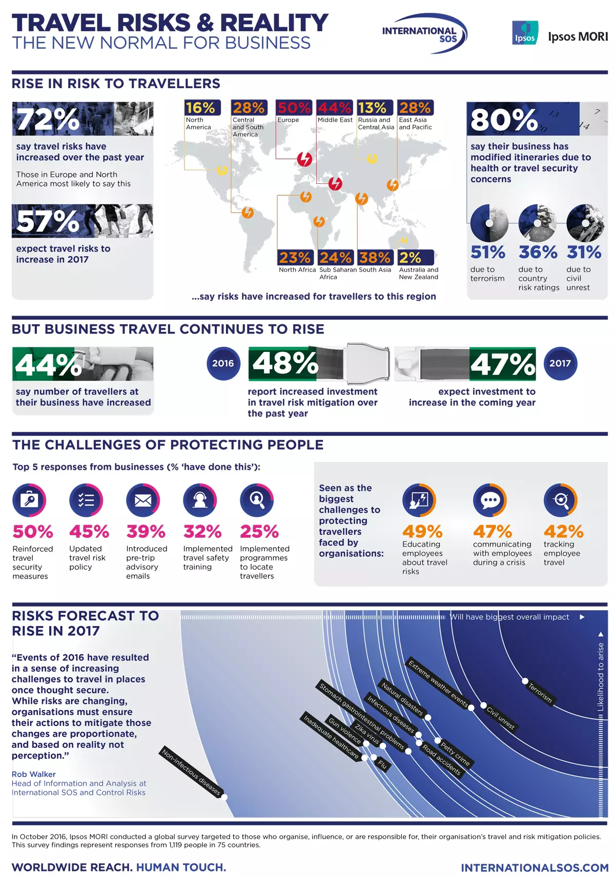 trm-infographic-2017