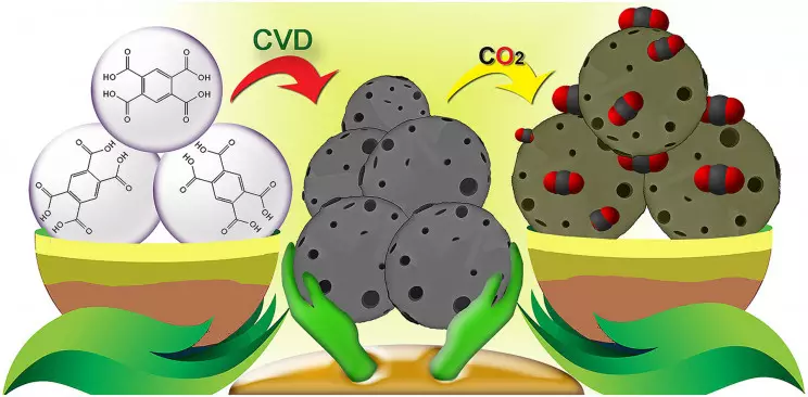 วิธีการผลิต Carbon Sphere ใหม่สร้างเทคโนโลยีการดักจับคาร์บอนที่ดีขึ้น