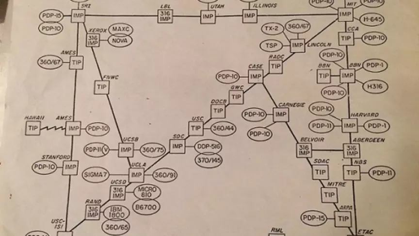 Весь Интернет нанесен на карту в мае 1973 г.