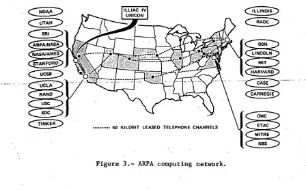 geo-arpanet-nasa