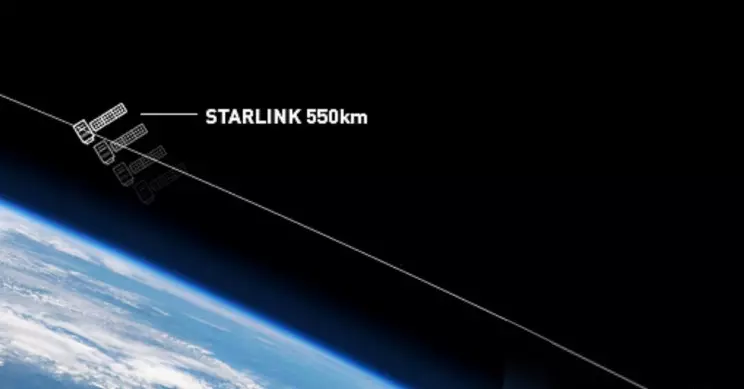 มันคือ Elon Musk กับ Ergen, Dell และ Bezos ใน Battle Over Starlink