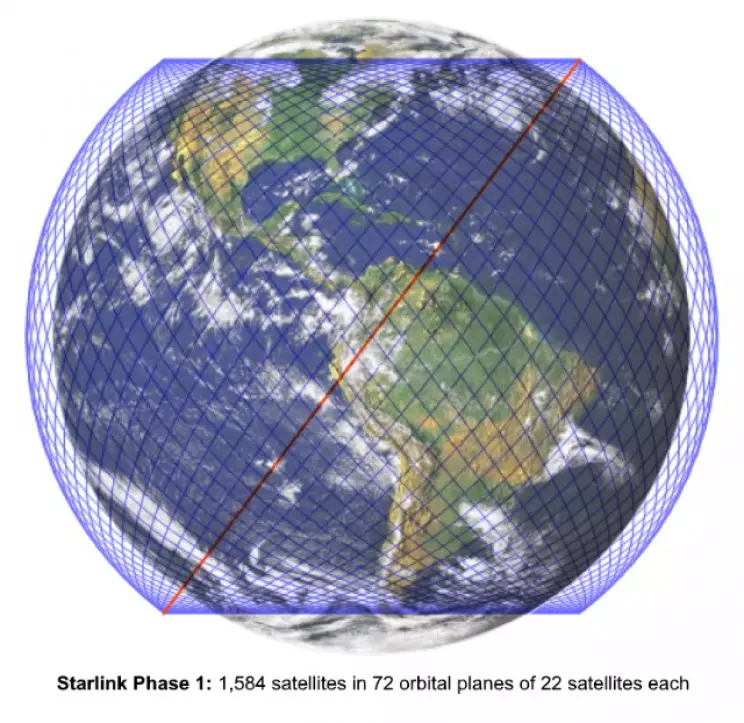 Starlink Fase I