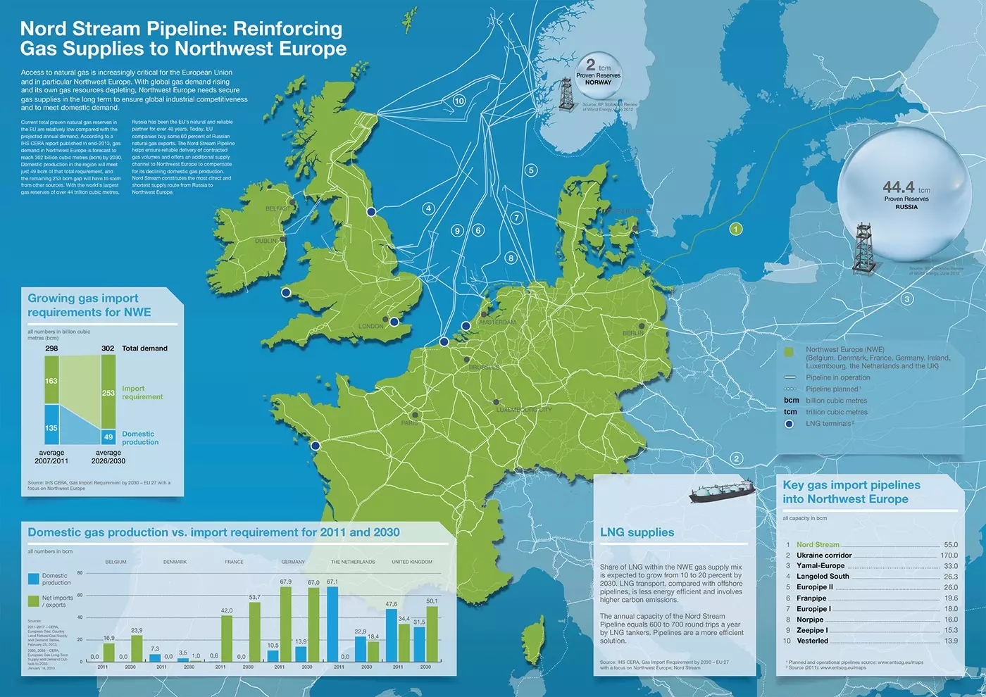 Ho Utulla Nalane ea Pipeline ea Khase ea Europe Leboea