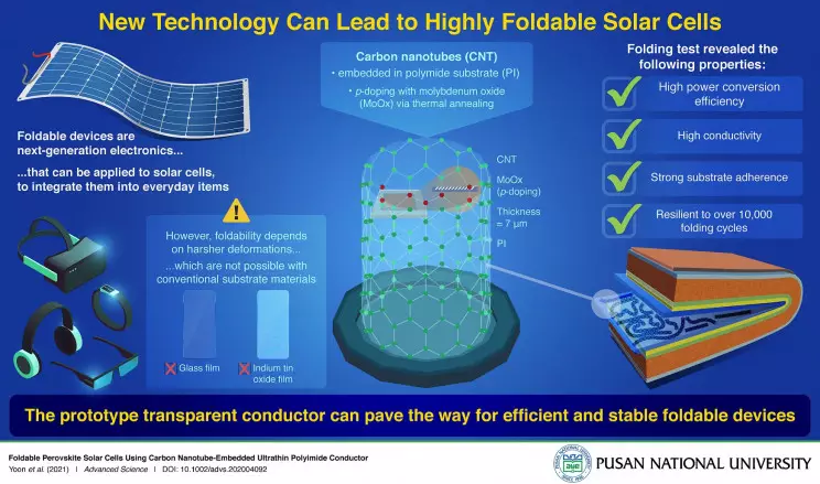 Asayansi Engineer Full Foldable Solar Cells