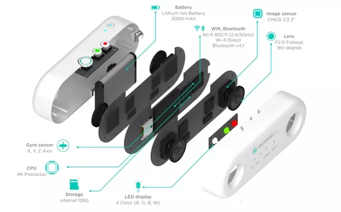 TwoEyes VR rispecchia la vista umana come nessun'altra fotocamera