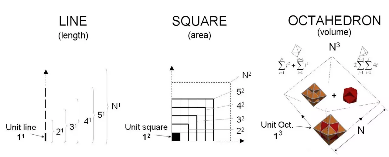 Ferma teoremasining yangi geometrik isboti