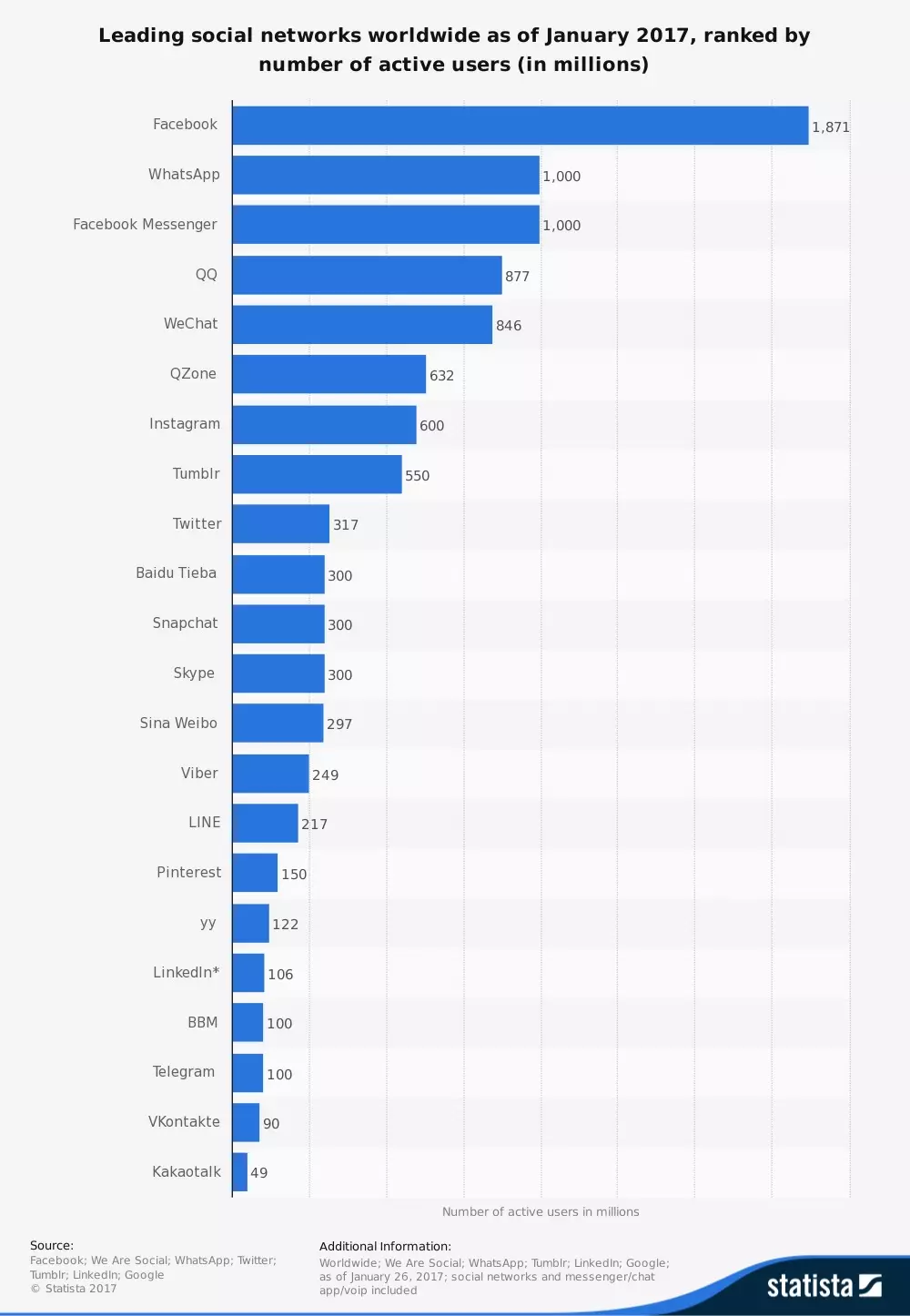 İnternetdə etdiyiniz hər şeyin Google qeydlərinə daxil ola bilərsiniz