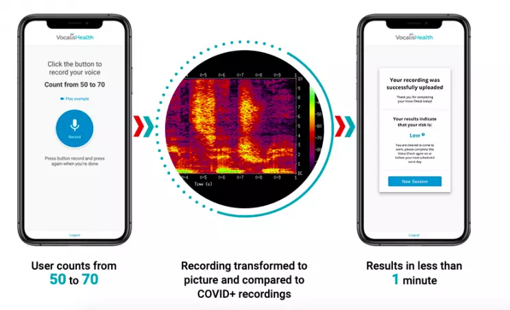 AI-Powered App e Fa'aaogaina Lou Leo e Su'esu'e ai le COVID-19