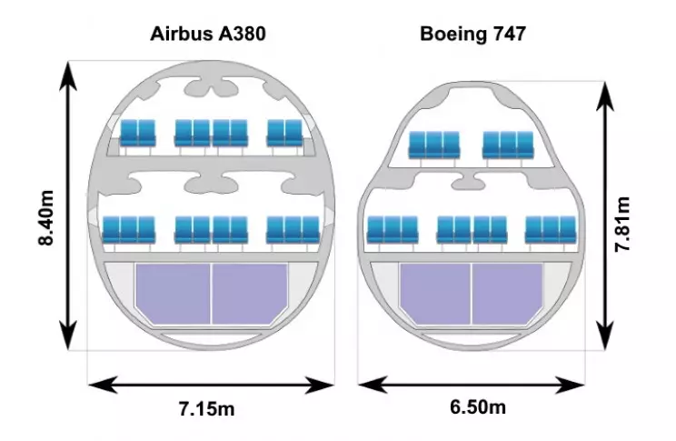 A380 at 747 na upuan