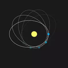 Un grafico che mostra l'orbita del mercurio che si sposta nel tempo.