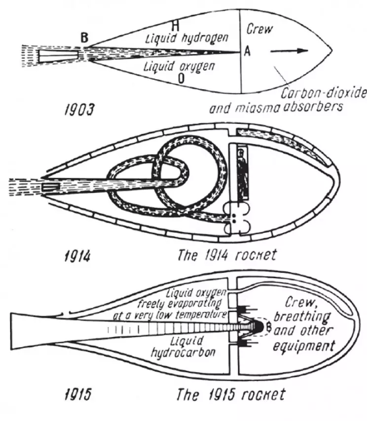 Ad Astra: The Past, Present, and Future of Rockets!