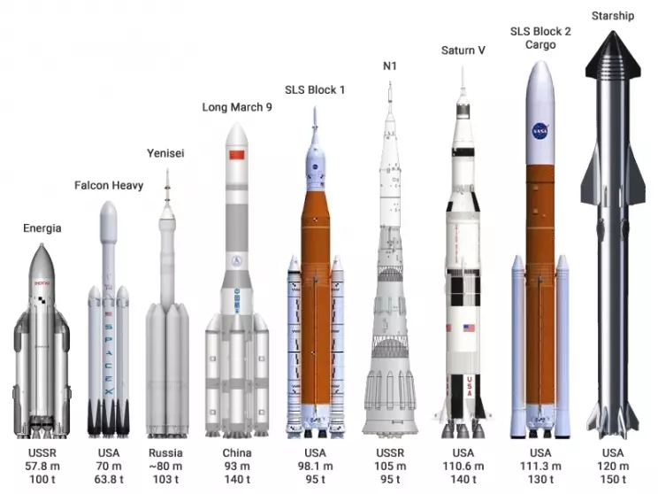 Ad Astra: Paşeroj, Niha û Pêşeroja Rockets!