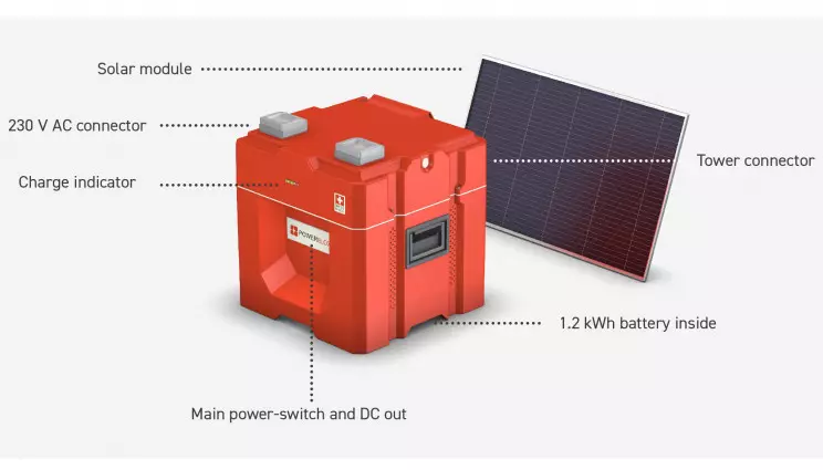 Novas caixas solares podem expandir a energia limpa para incluir as regiões mais pobres do mundo