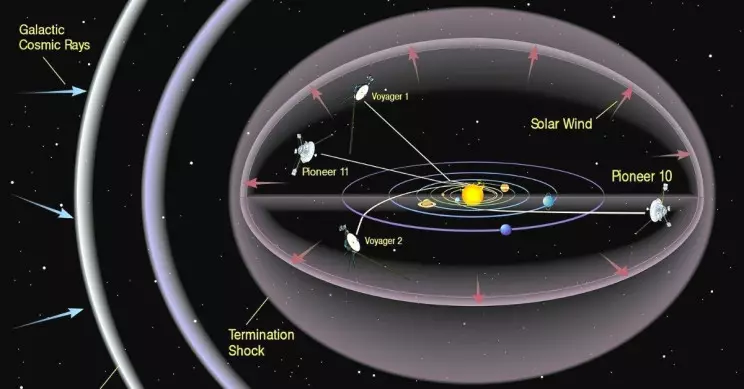 I-Voyager 1