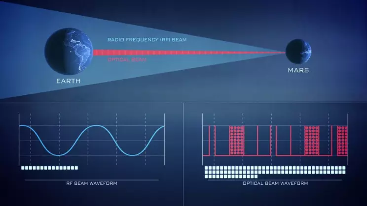 NASAk espazioko laser bidezko komunikazio sistema berriak probatu nahi ditu