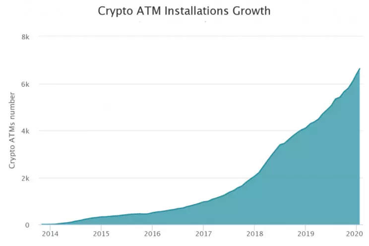 Bitcoini sularahaautomaatide täielik juhend