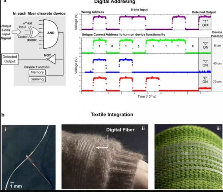 MIT programabilna vlakna slika 3