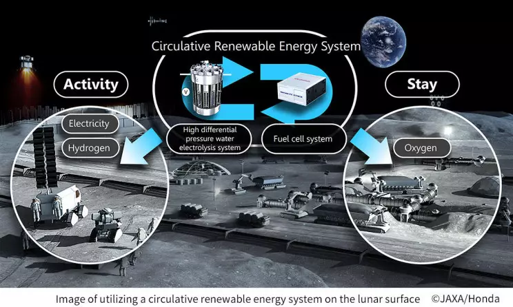 JAXA og Honda bygger et energisystem til fremtidige rumkolonier
