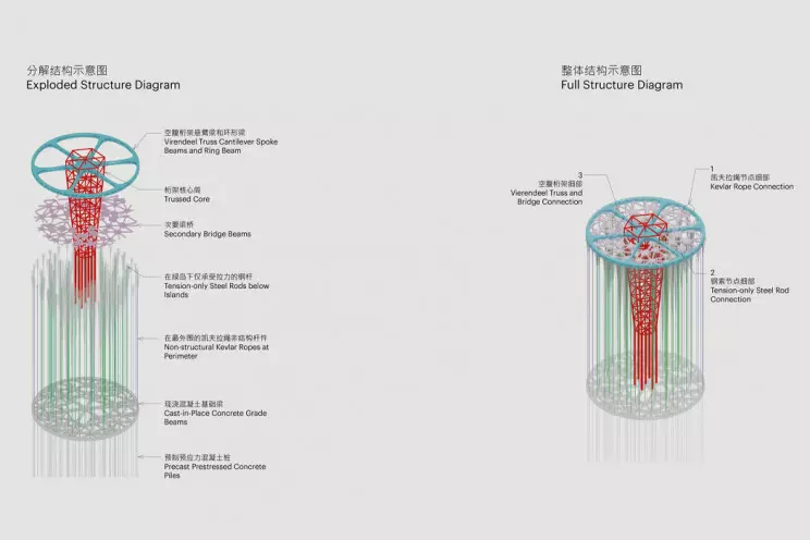 Torre etérea con 99 islas flotantes diseñada para Shenzhen, China