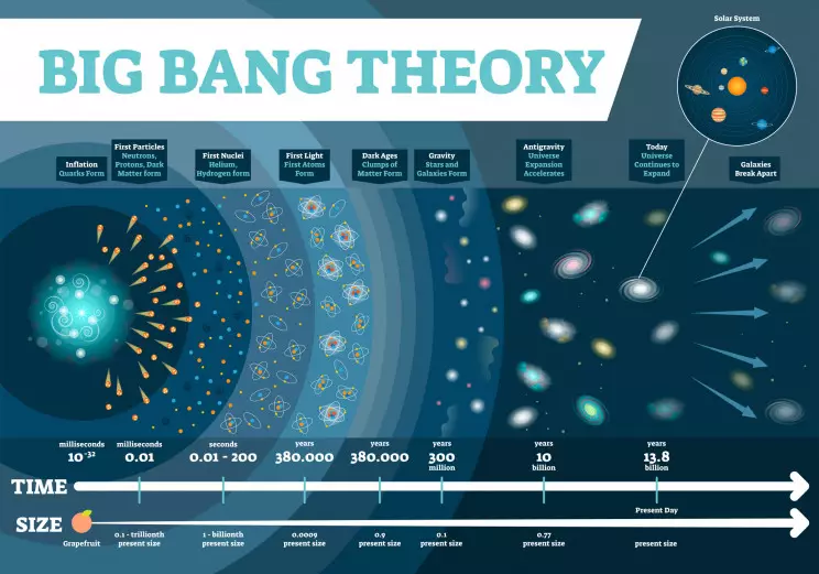 Death of the Universe: zal de kosmos eindigen in een sprong of crunch?