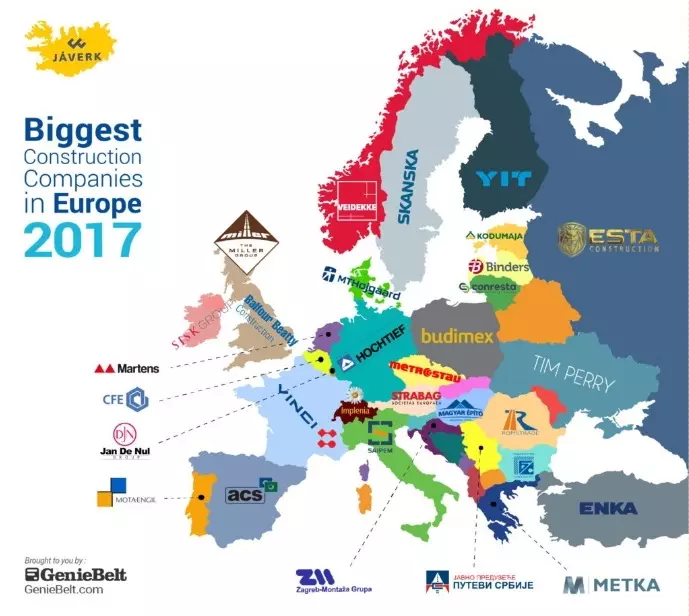 Apostem que no sabíeu aquests fets sobre les empreses de construcció més grans d'Europa