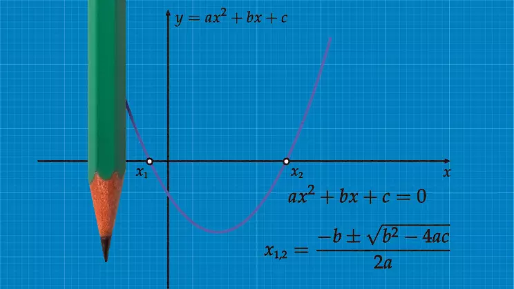 Kvadrātformula: kas, kāpēc un kā tas mainīja matemātiku