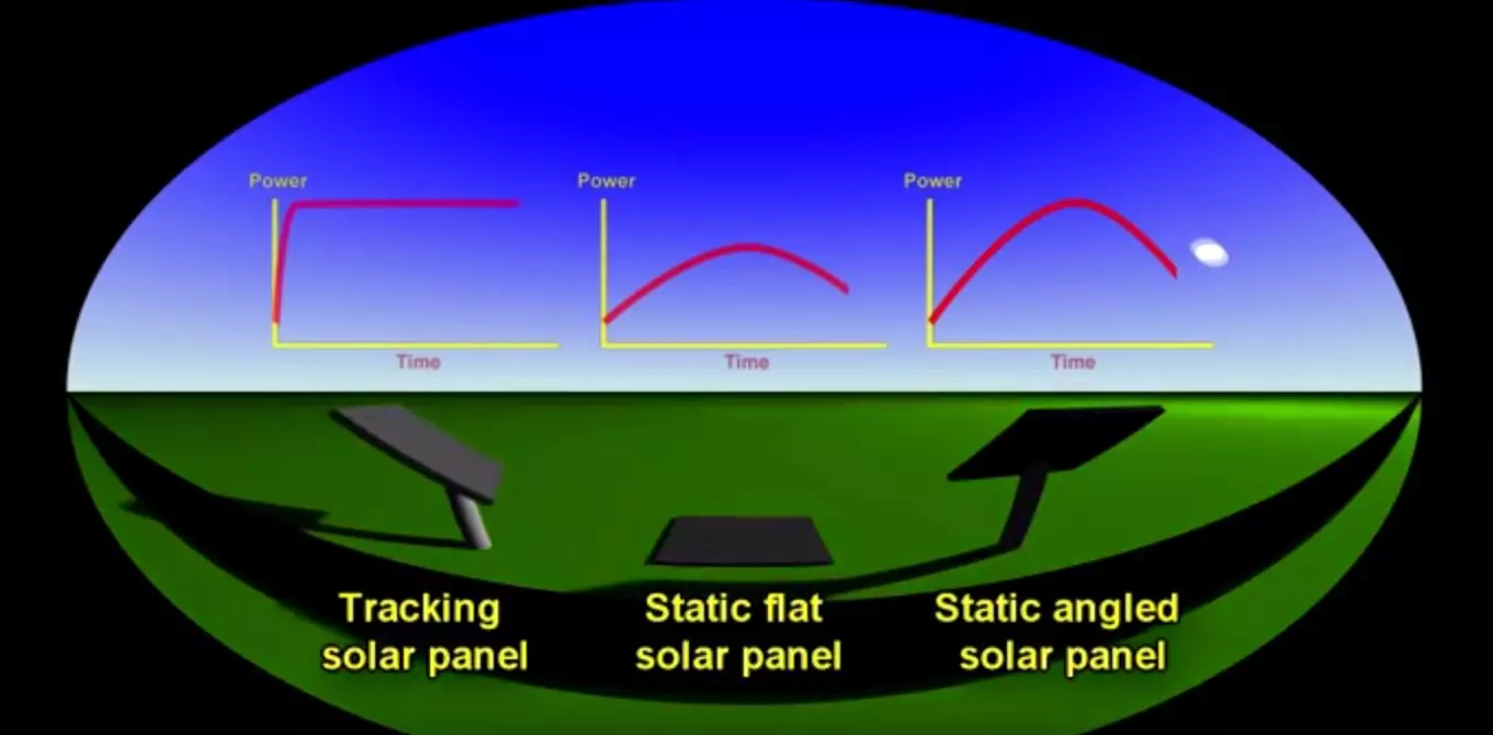 Comprender las carreteras solares: una falla de ingeniería de proporciones épicas