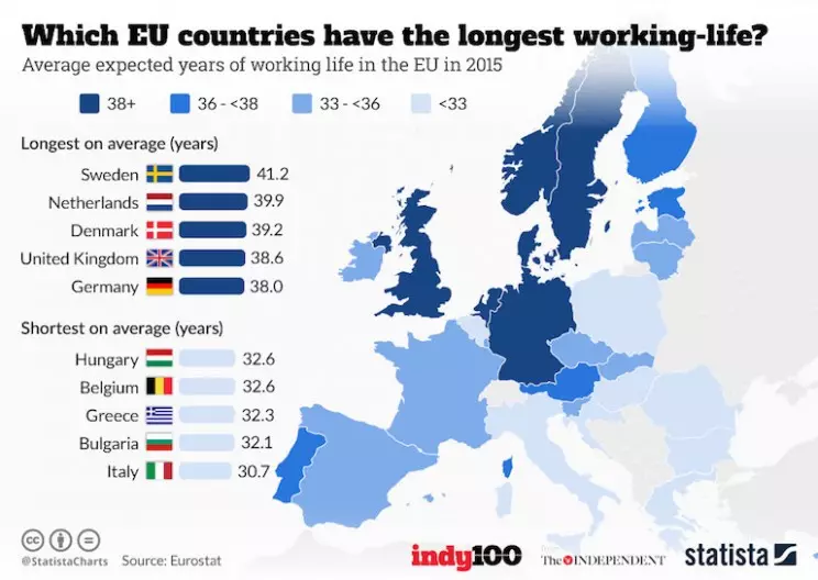 Nork du lan-bizitza luzeena Europa osoan?