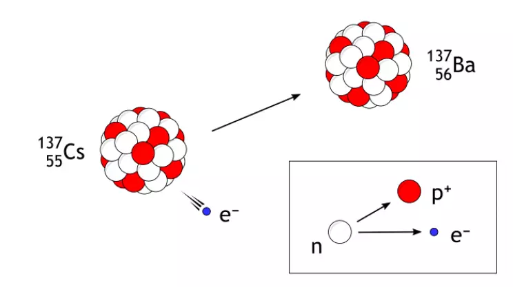 Beta decay