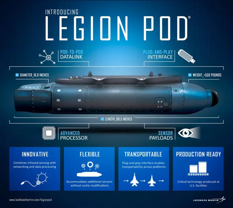 Legion Pod infografio