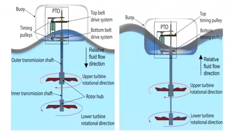 Nouvèl Schematic Design