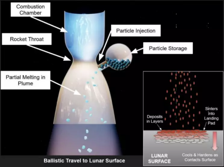 Un novo sistema pode despregar automaticamente unha plataforma de aterraxe lunar. Con Moon Dust?