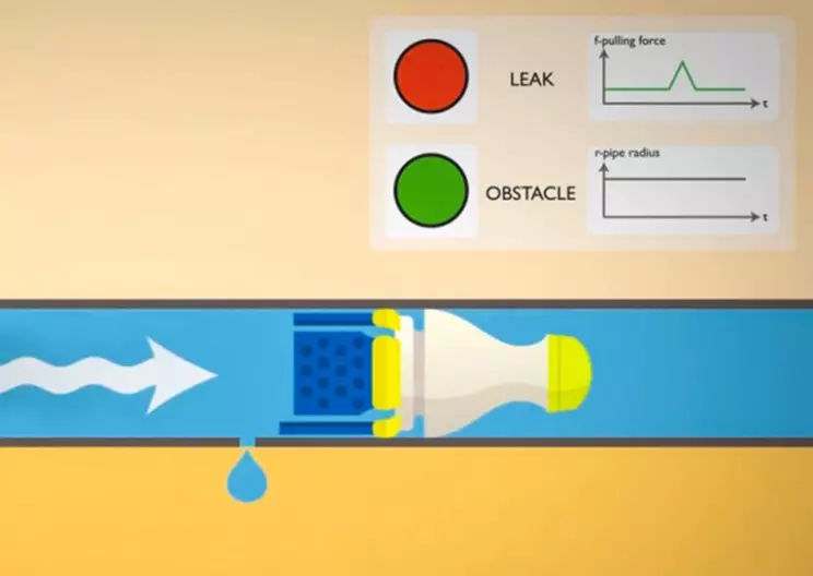 Tento nový robot dokáže detekovat netěsnosti v jakémkoli potrubním systému